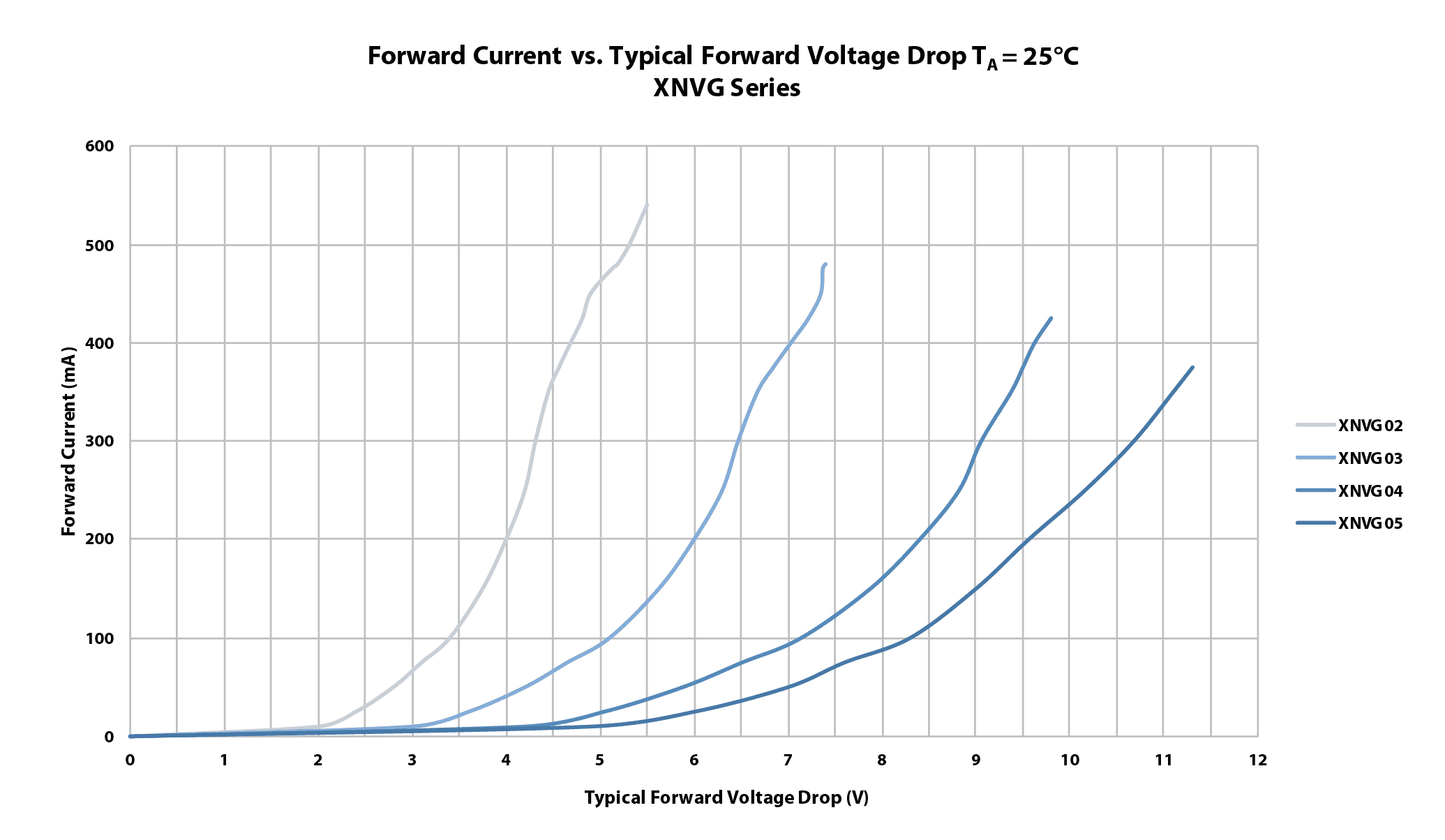 XNVG Series Diodes for Power and Precision - PPM Power