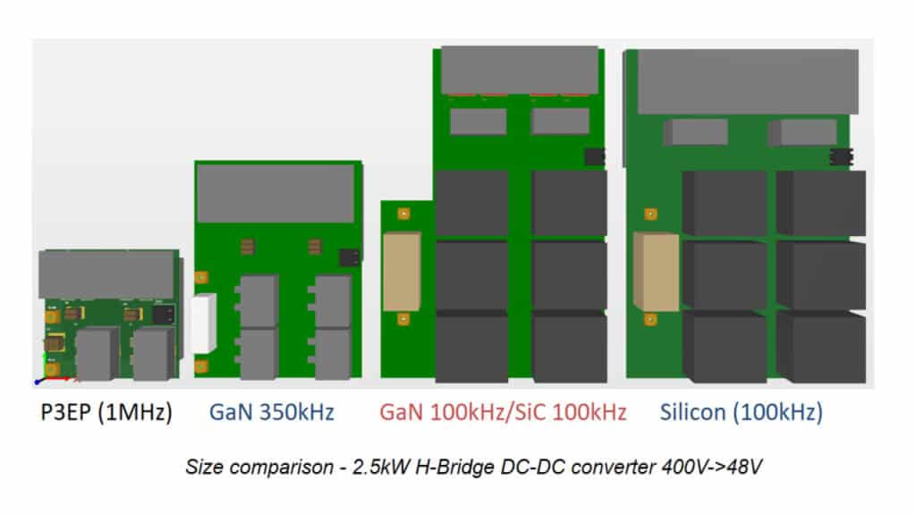 The P3EP Project and Embedded GaN - PPM Power