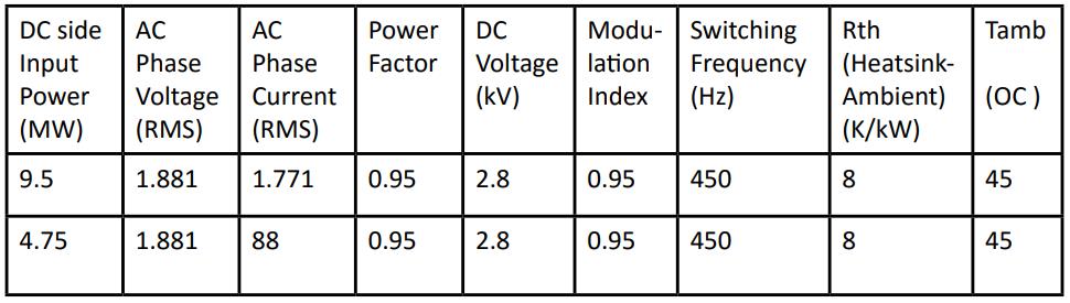 Simulated results demonstrate an advantage for IGCTs - PPM Power