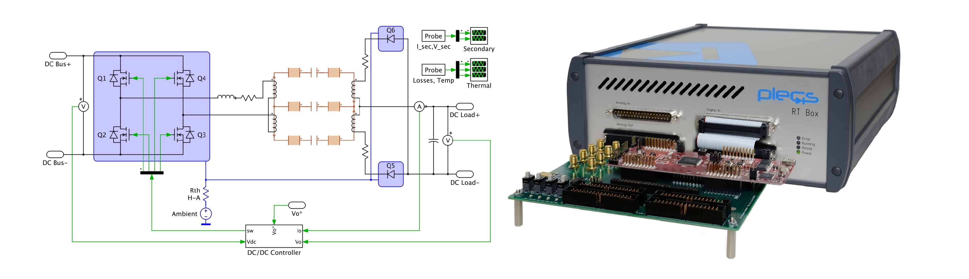 High voltage, pulse power and power electronics - PPM Power
