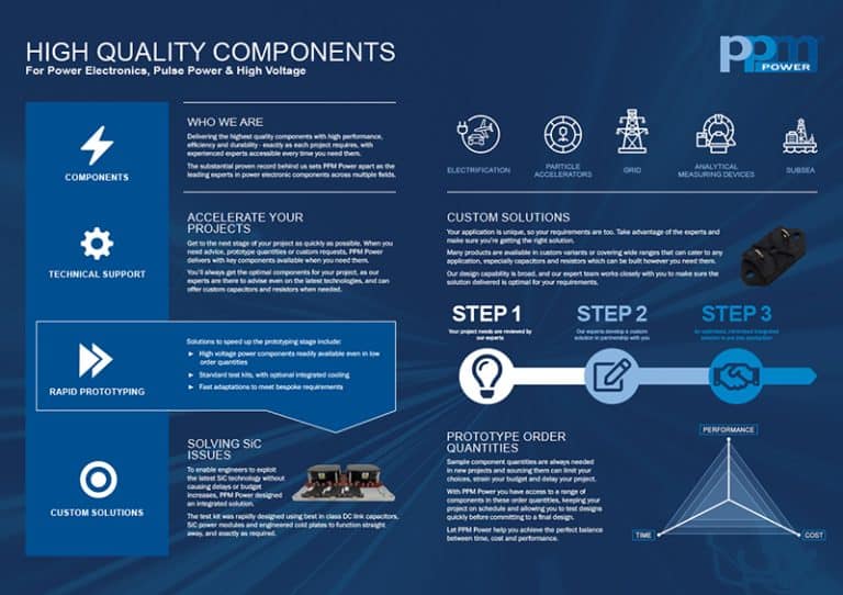 About Us - PPM Power