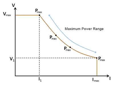 ESA Series Programmable AC Power Supply - PPM Power