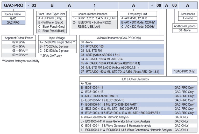 Genesys™ AC - PPM Power