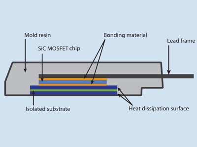 TO-247-4L SiC Package with 1200V and 15mΩ RDSon - PPM Power
