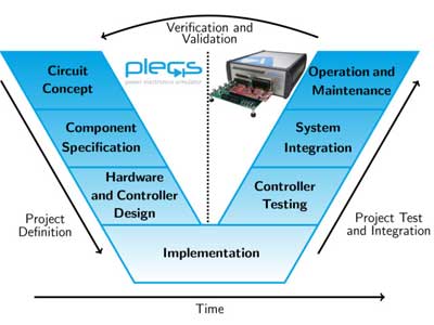 Simulating power electronics pt #2: Mechanical design and controller ...